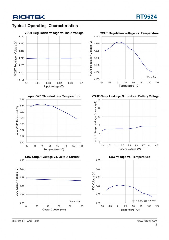 RT9524 datasheet page 5