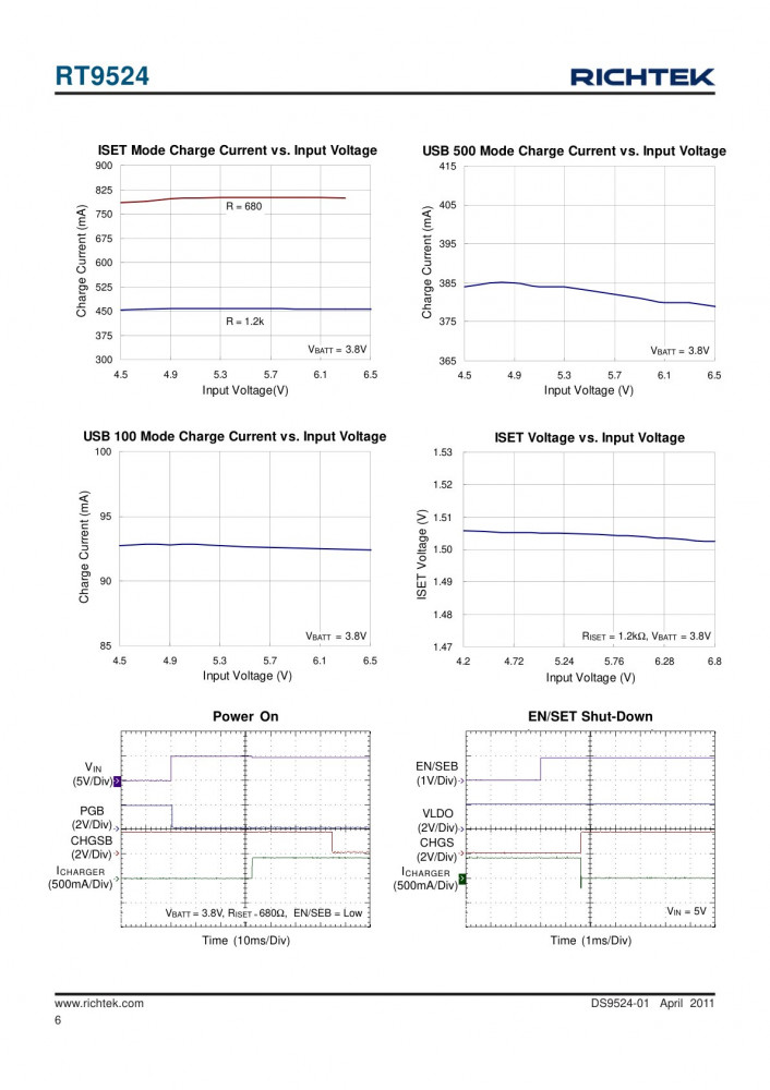 RT9524 datasheet page 6