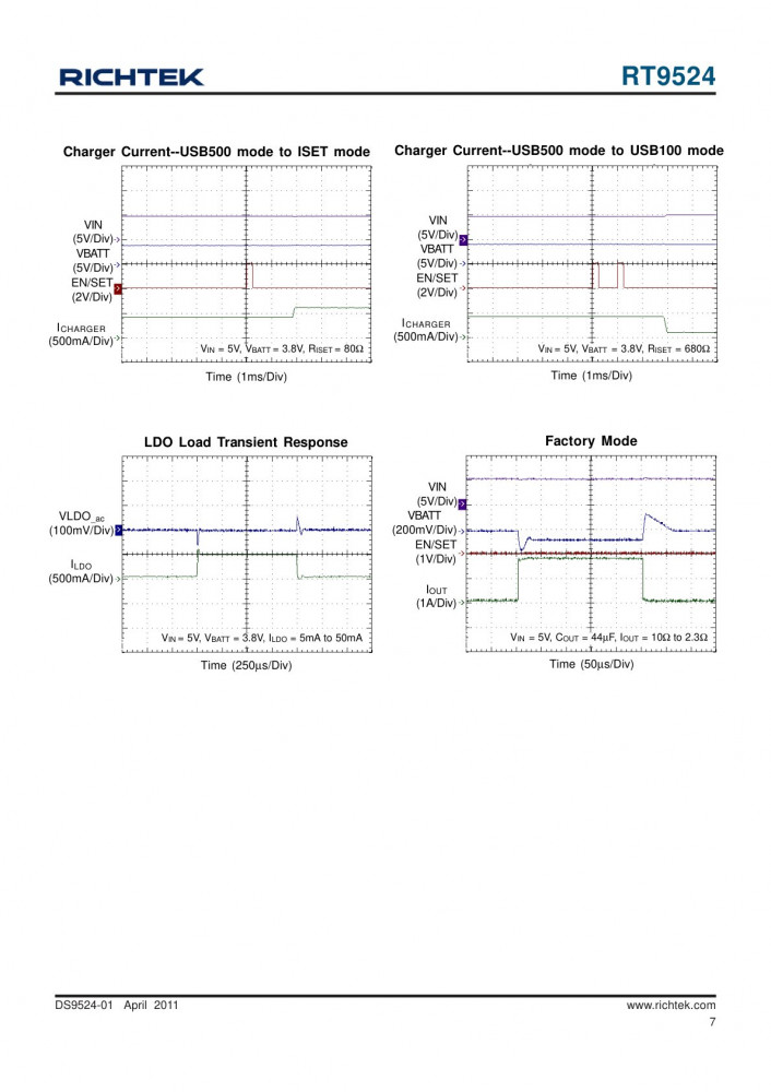 RT9524 datasheet page 7