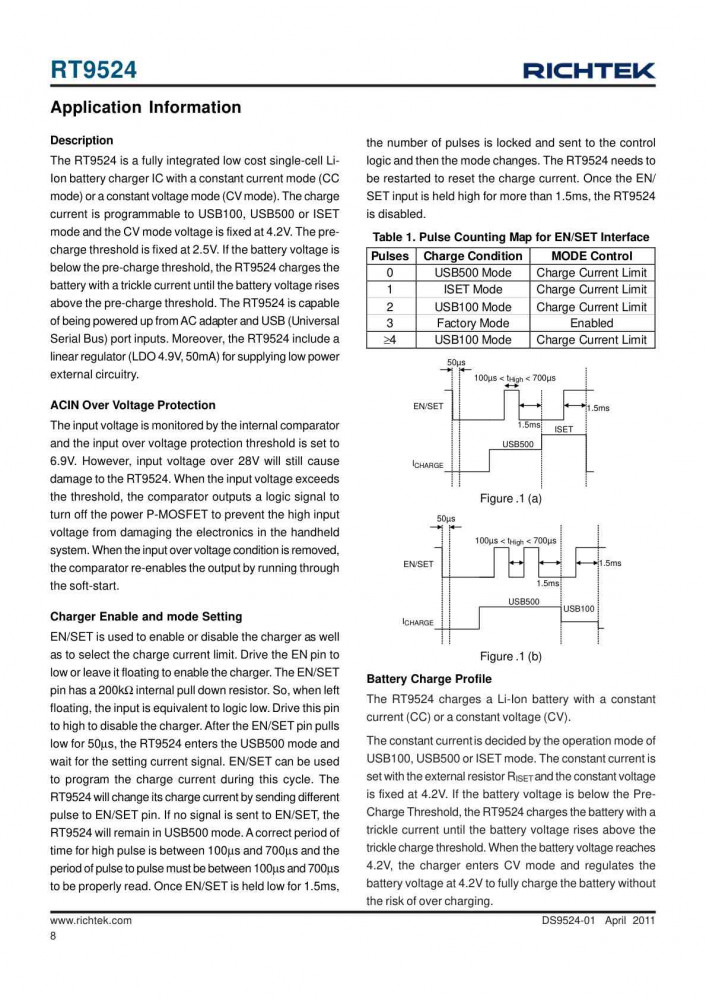 RT9524 datasheet page 8