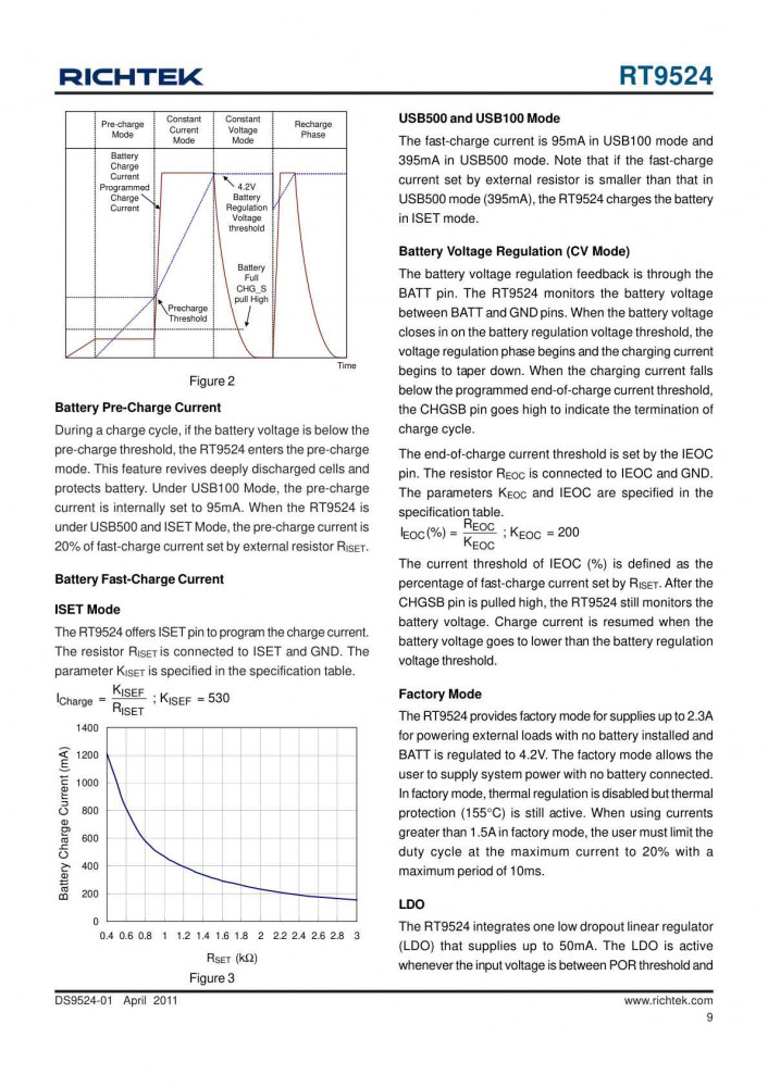 RT9524 datasheet page 9