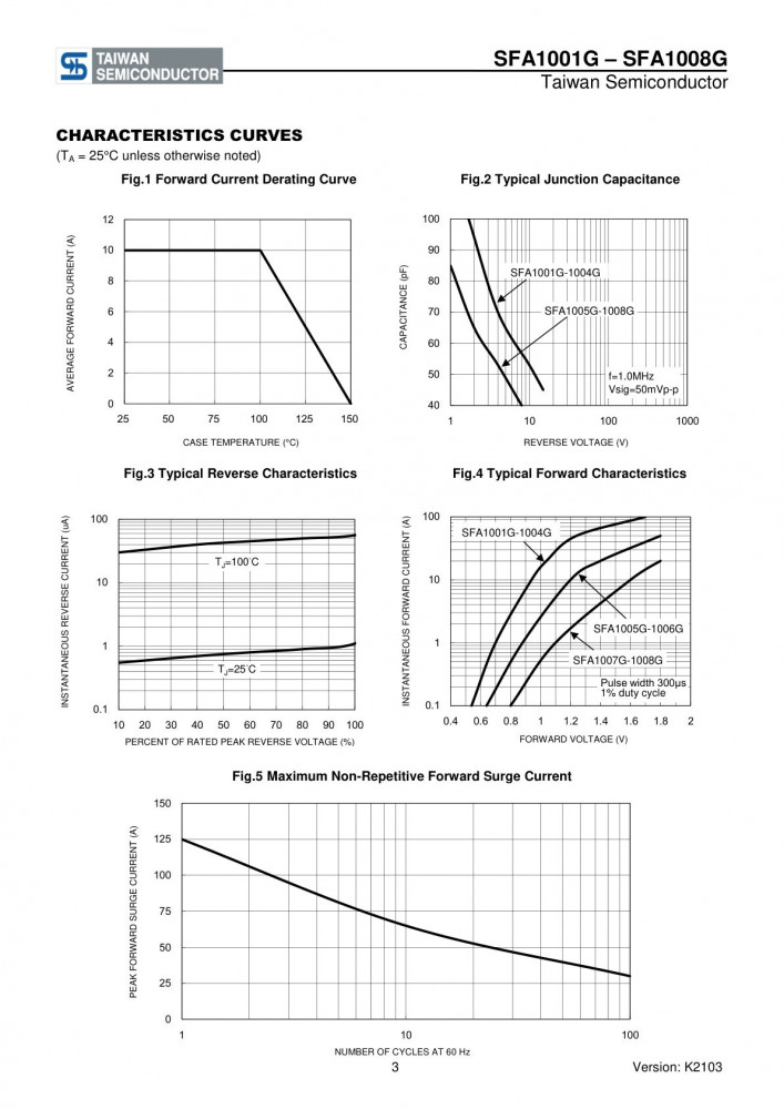 SFA1007G datasheet page 3