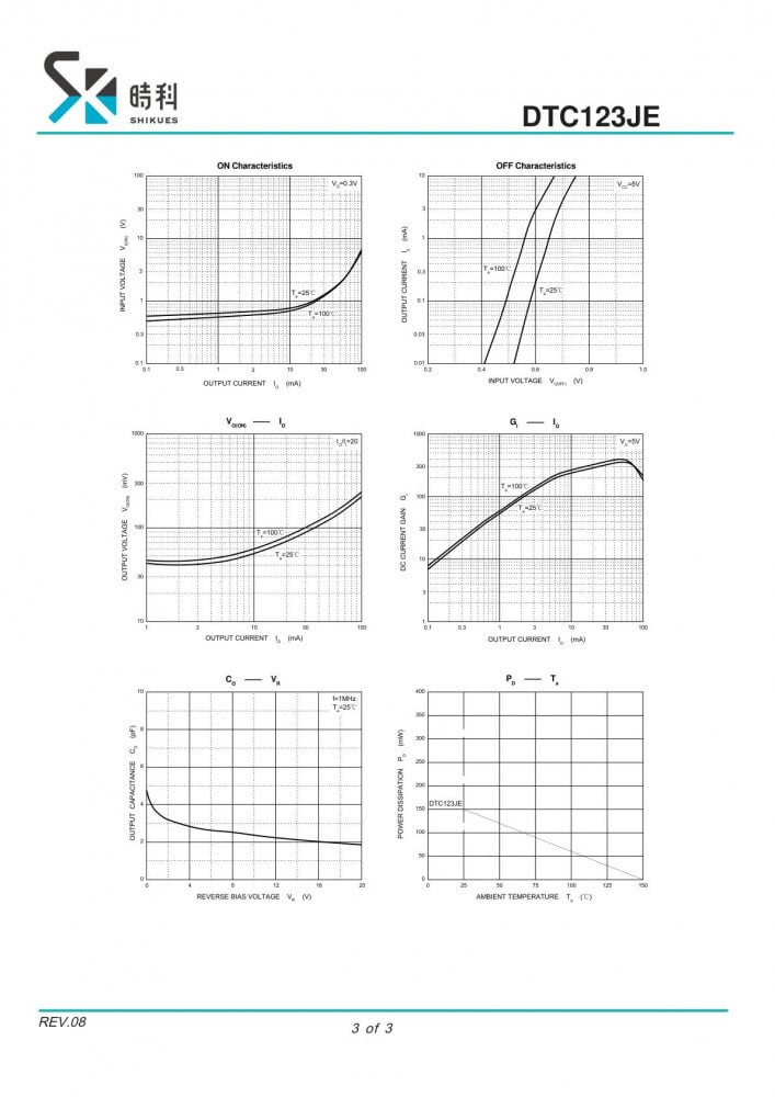 DTC123JE datasheet page 3