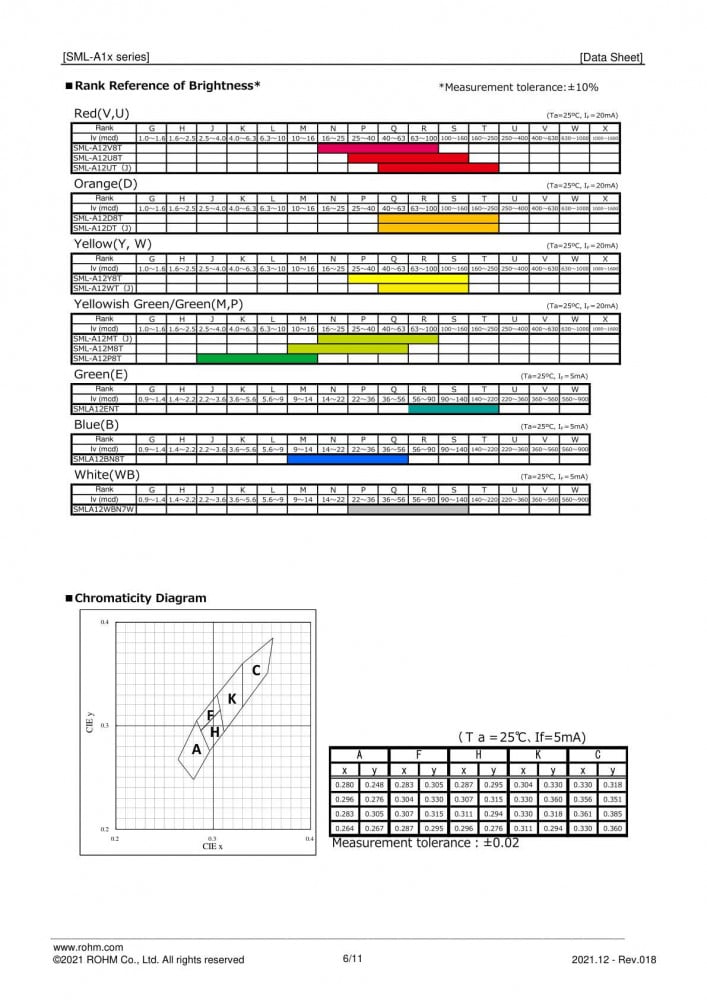 ROHM SML-A12D8TT86 datasheet page 6