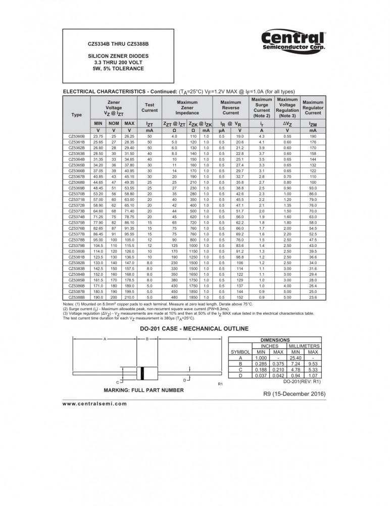 CZ5344B datasheet page 2