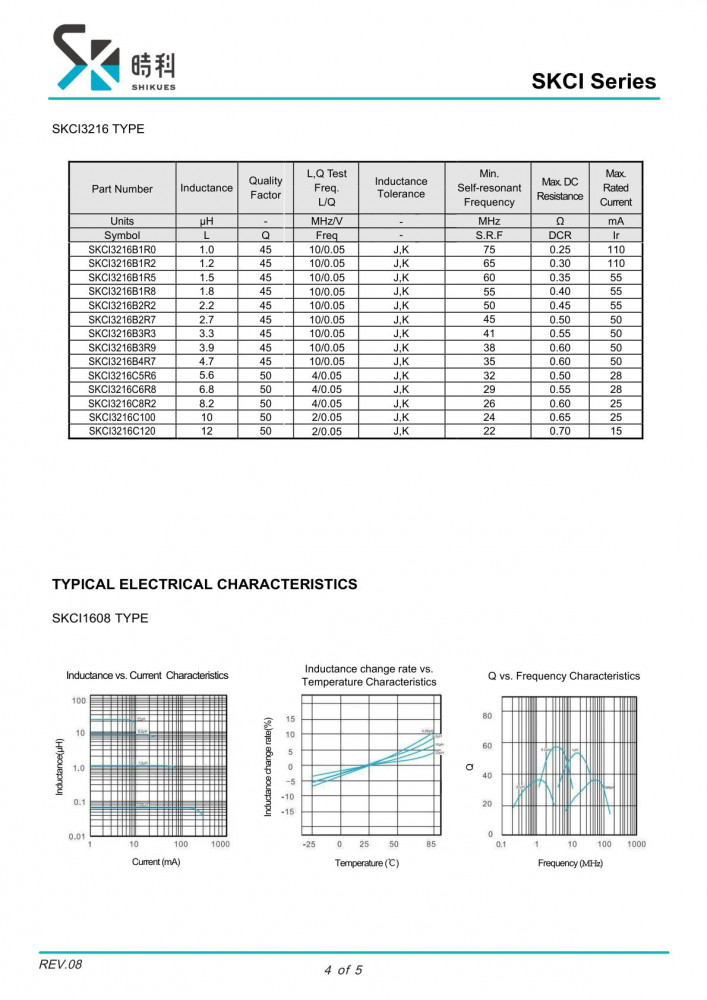 SKCI series datasheet page 4