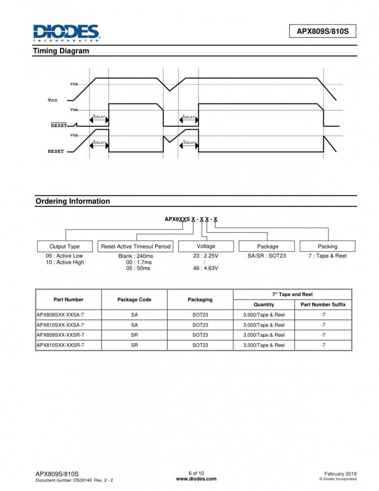 APX809S datasheet page 6