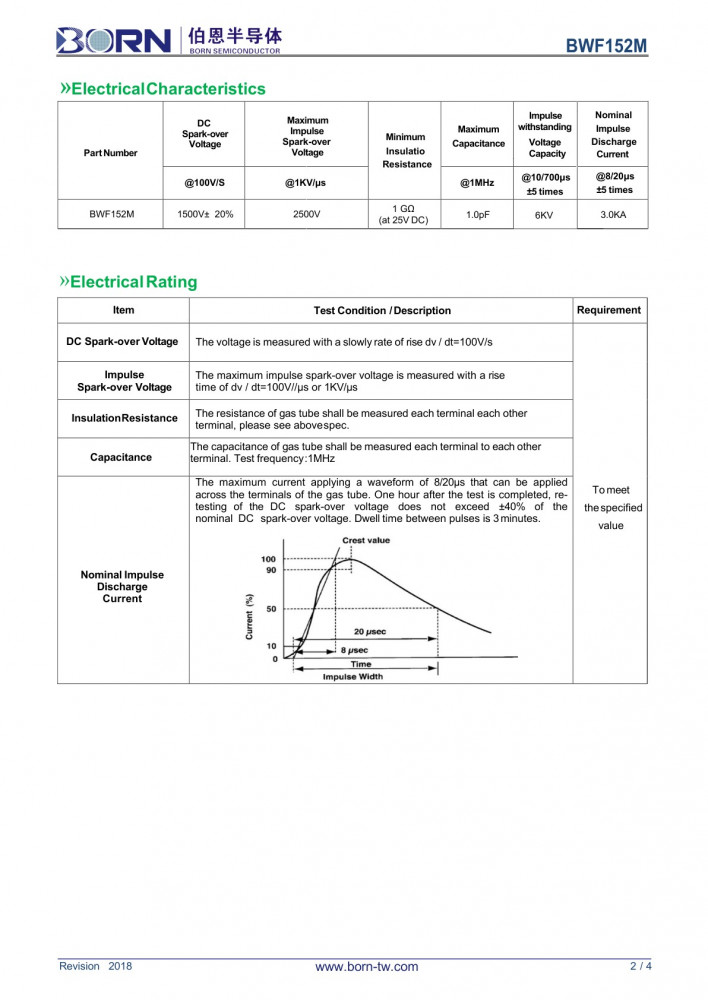 BWF152M datasheet page 2