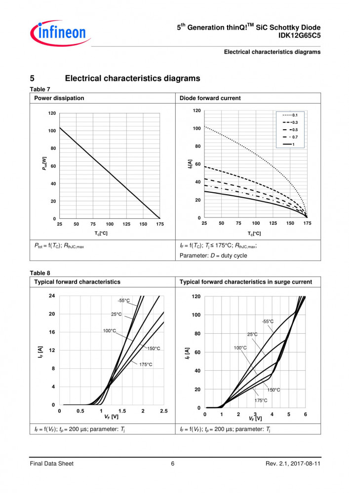 IDK12G65C5 datasheet page 6
