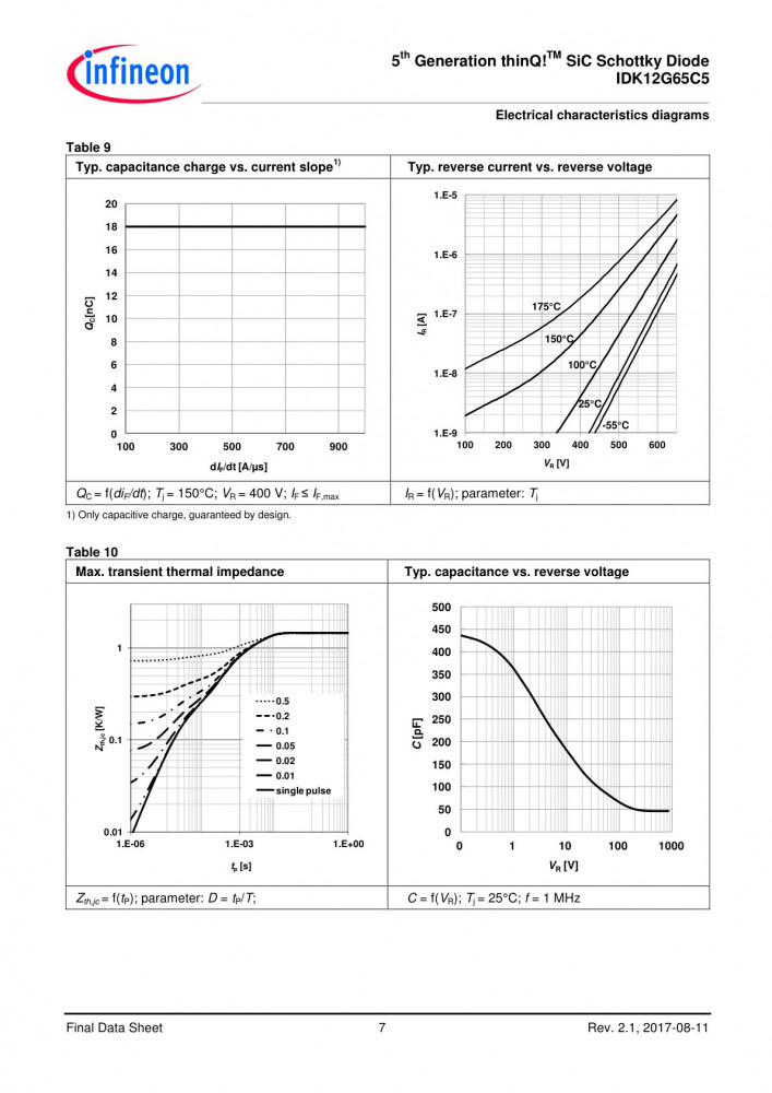 IDK12G65C5 datasheet page 7