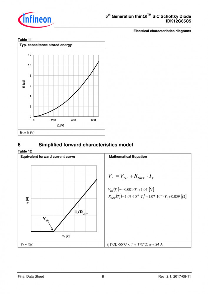 IDK12G65C5 datasheet page 8