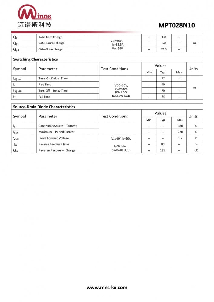 MPT028N10 datasheet page 3