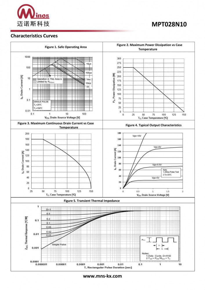 MPT028N10 datasheet page 4