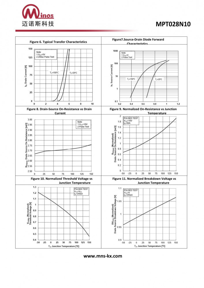 MPT028N10 datasheet page 5