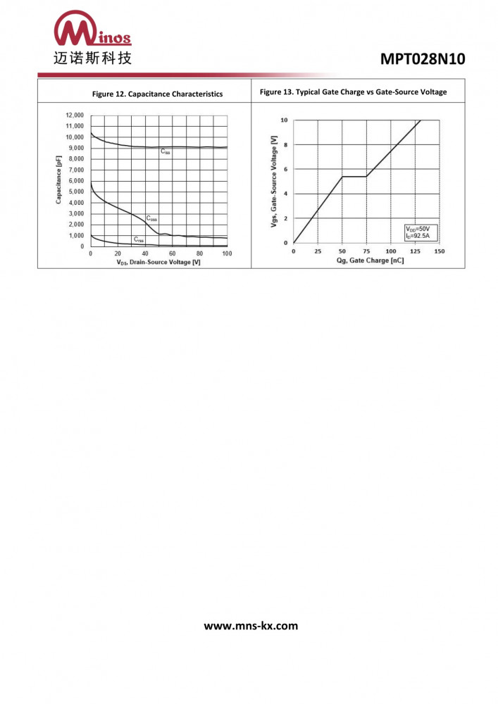 MPT028N10 datasheet page 6