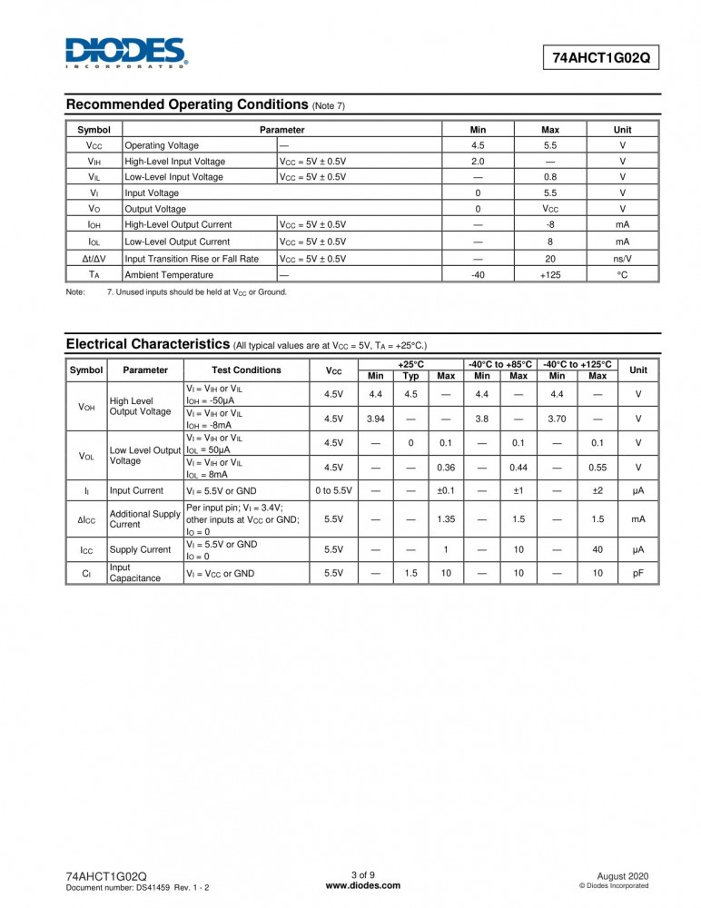 74AHCT1G02QW5-7 datasheet page 3