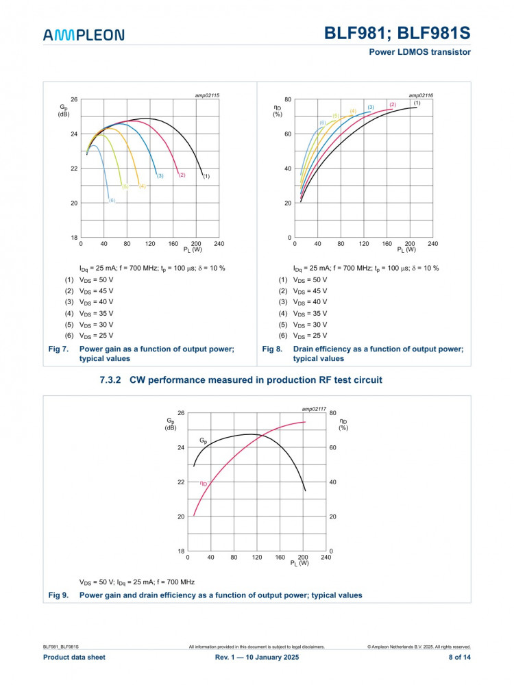 BLF981 datasheet page 8