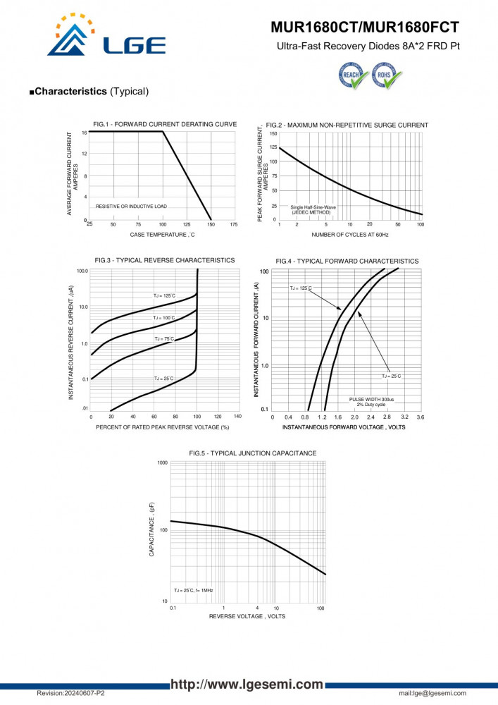 MUR1680CT datasheet page 2