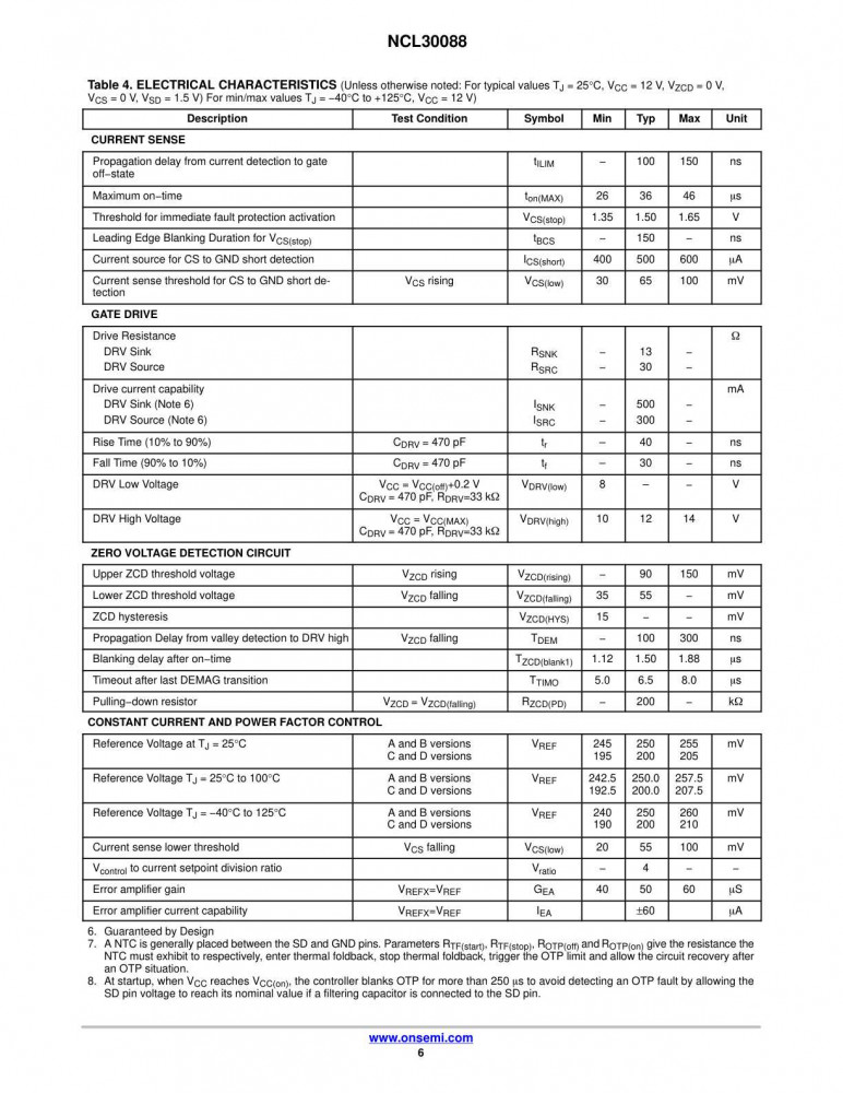 NCL30088 datasheet page 6