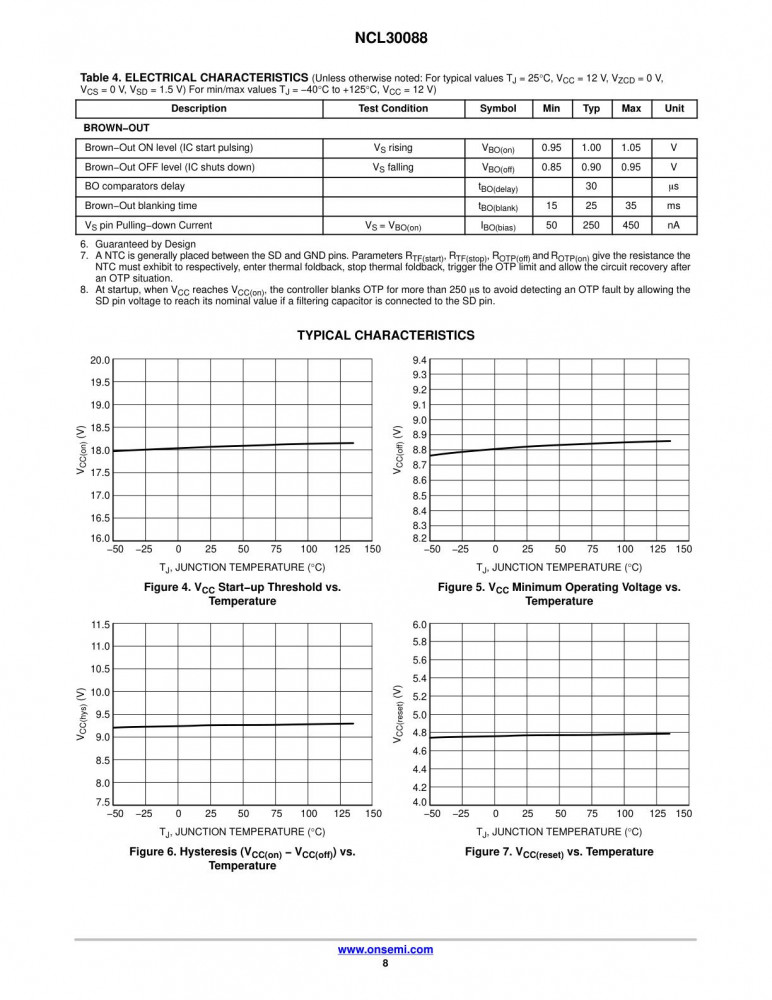 NCL30088 datasheet page 8