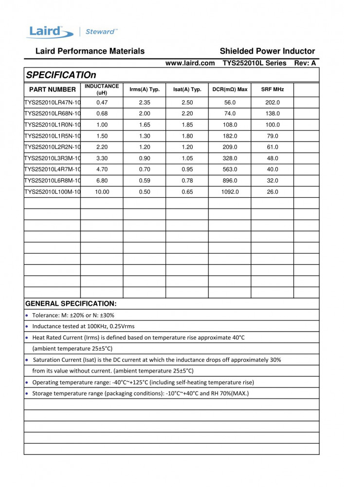Laird TYS252010L1R5N-10 datasheet page 3