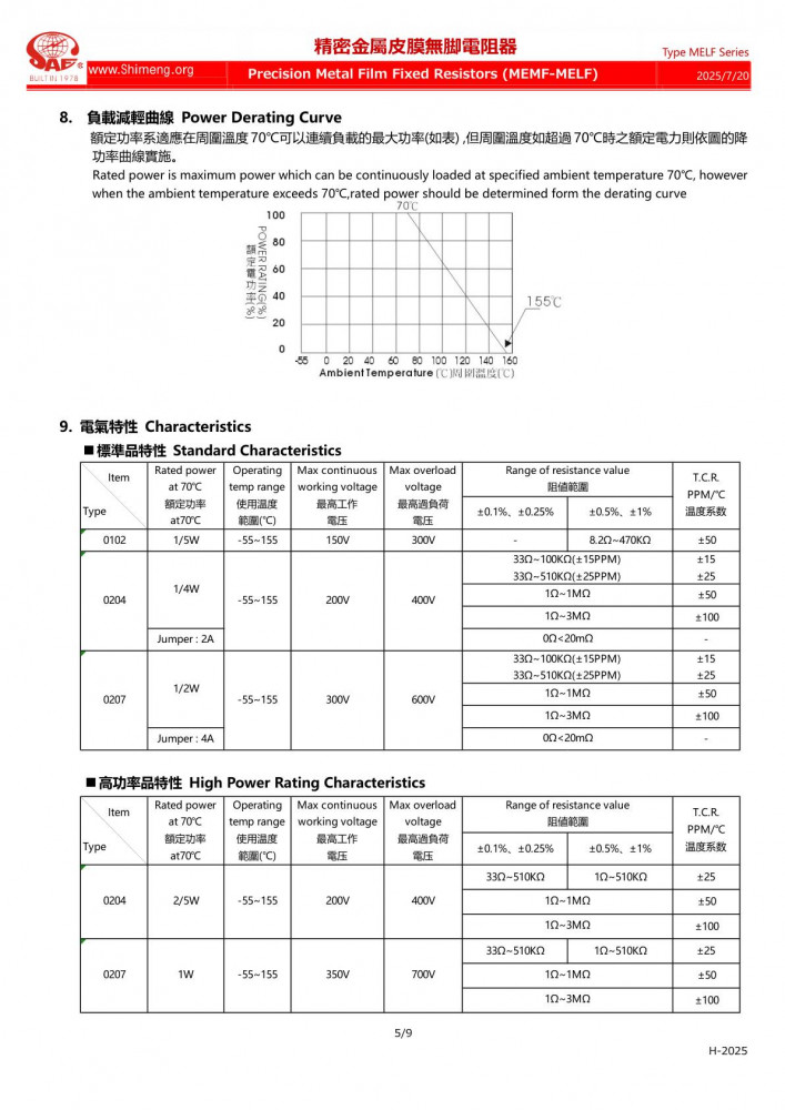 SAE MEMF datasheet page 5