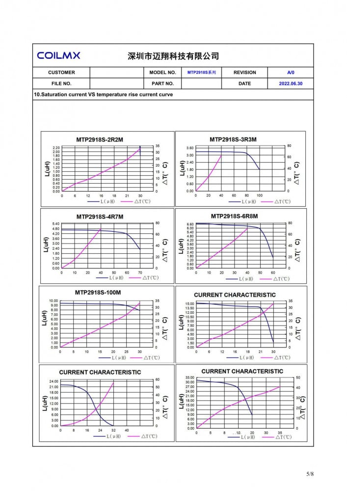 COILMX MTP2918S reliability requirements