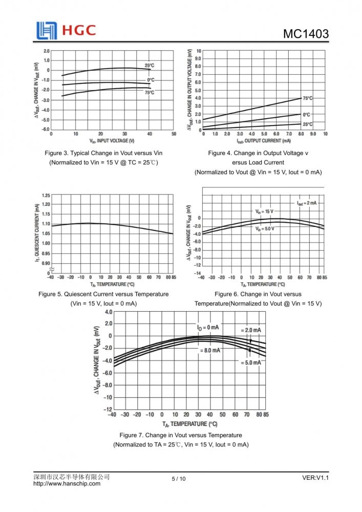 MC1403BDRG datasheet page 5