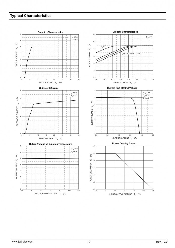 CJ78M05 datasheet page 2