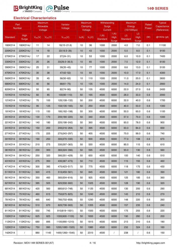 Brightking MOV datasheet page 3