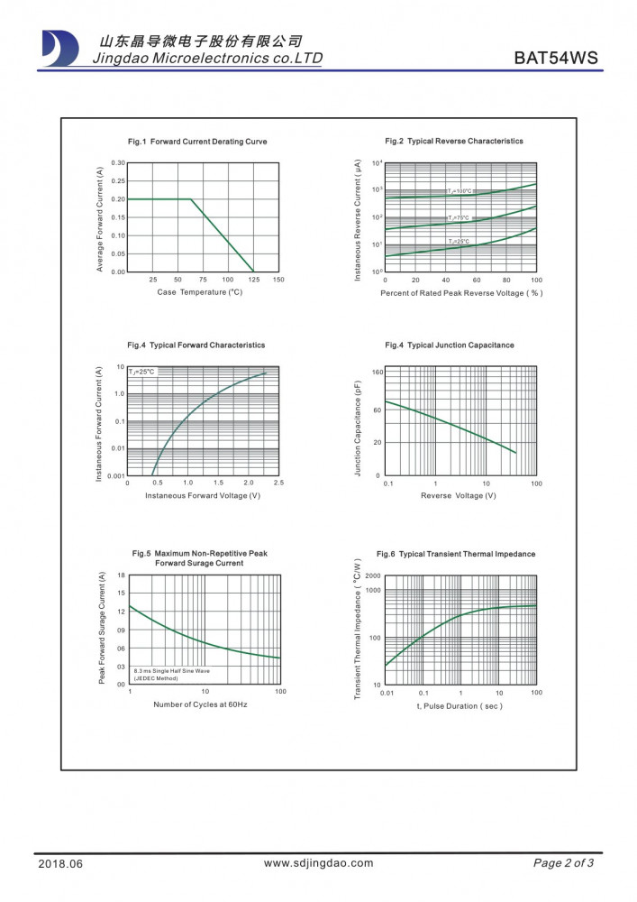 BAT54WS datasheet page 2