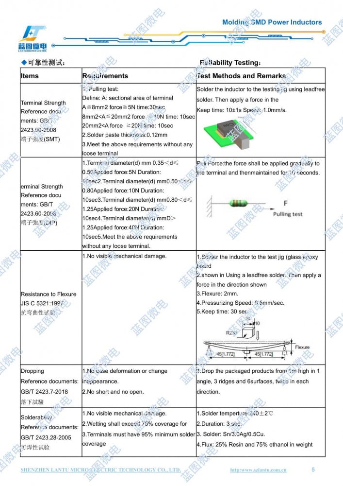 SMS1070-4R7M datasheet page 5