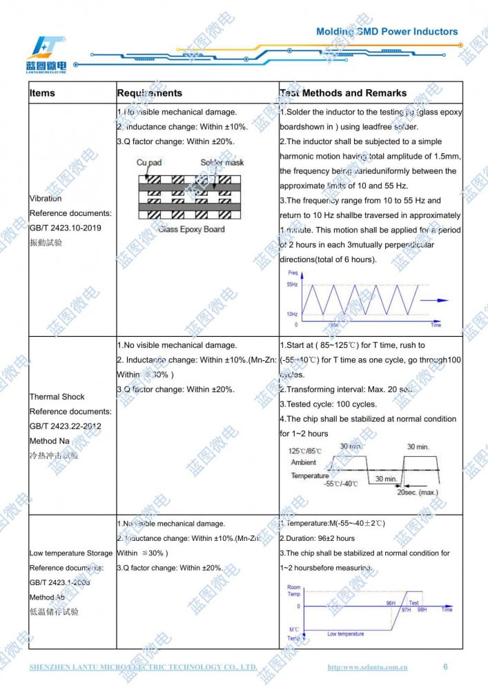 SMS1070-4R7M datasheet page 6