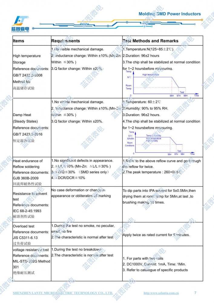 SMS1070-4R7M datasheet page 7