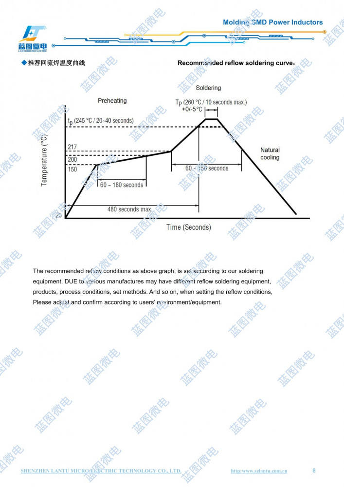 SMS1070-4R7M datasheet page 8