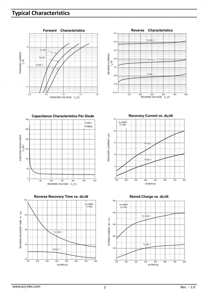 MUR15H60 datasheet page 3