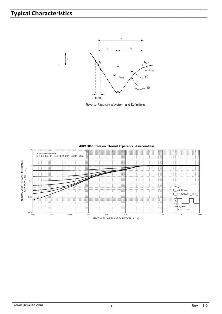 MUR15H60 datasheet page 4