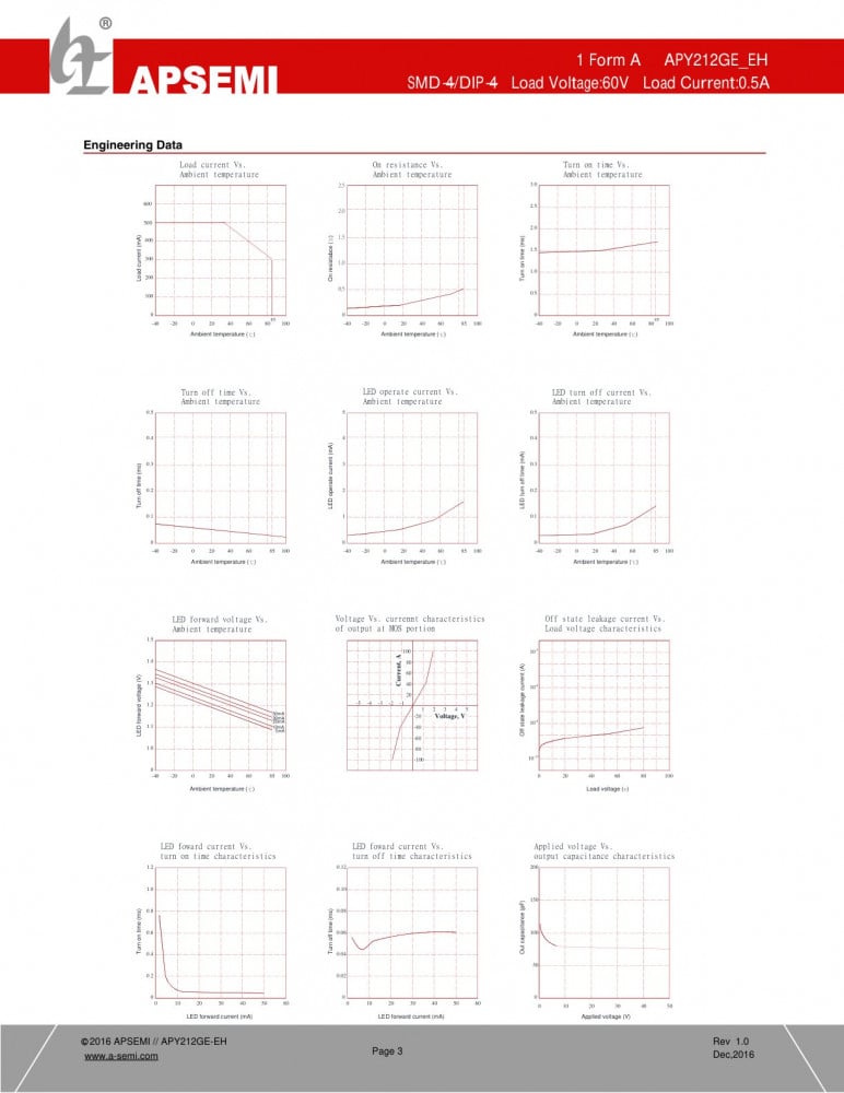 APY212GEH datasheet page 3