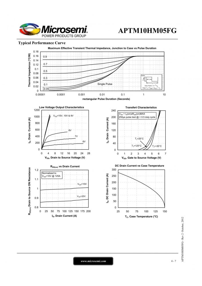 APTM10HM05FG datasheet page 4