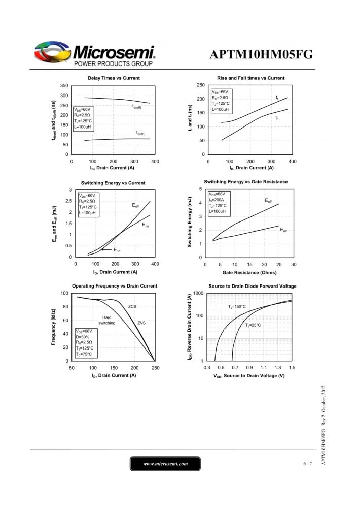 APTM10HM05FG datasheet page 6