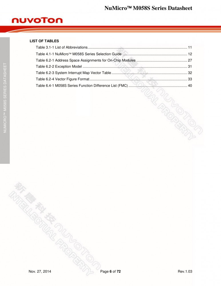 M058S datasheet page 6