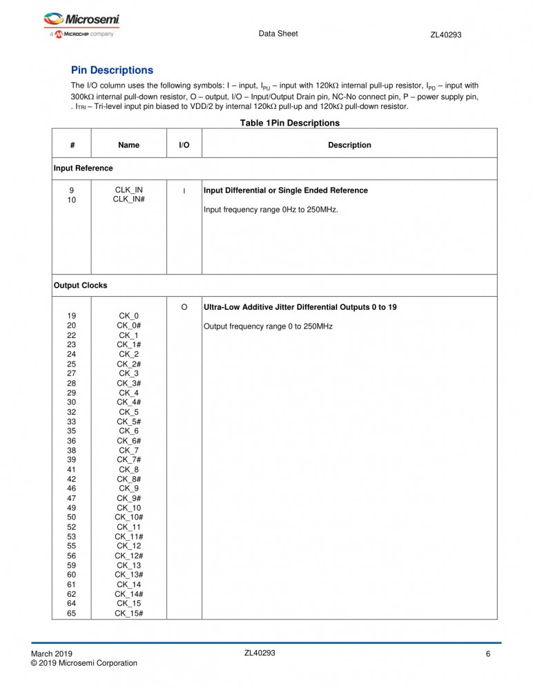 ZL40293LDF1 datasheet page 6
