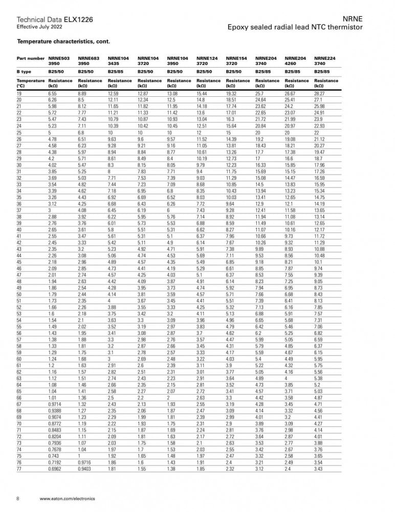NRNE datasheet page 8