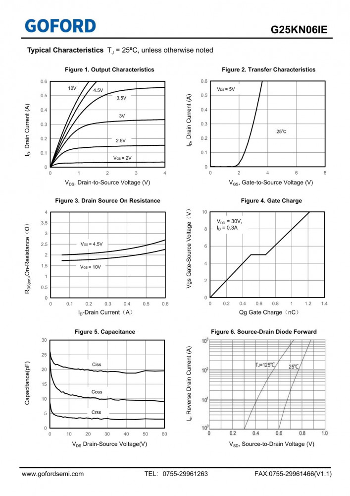 G25KN06IE datasheet page 4