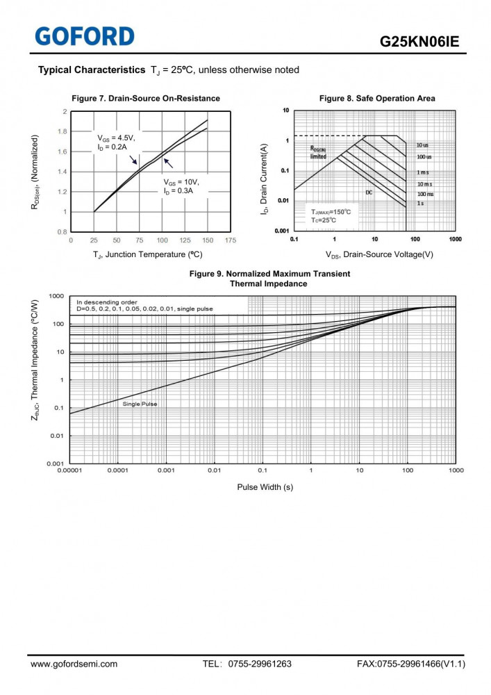 G25KN06IE datasheet page 5