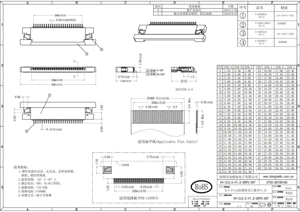 KH-CL0.5-H1.2-28PS-SMT technical document preview