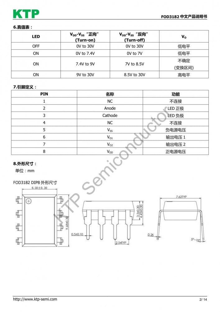 FOD3182-C5L0 datasheet page 2