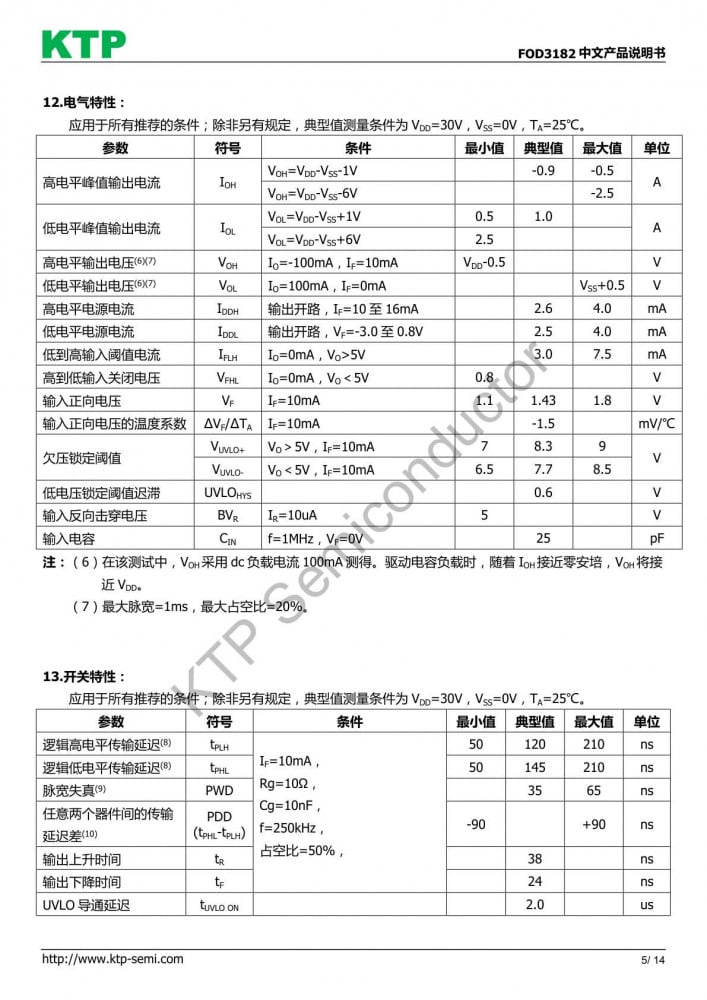 FOD3182-C5L0 datasheet page 5