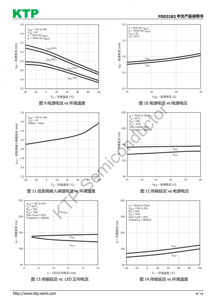 FOD3182-C5L0 datasheet page 8