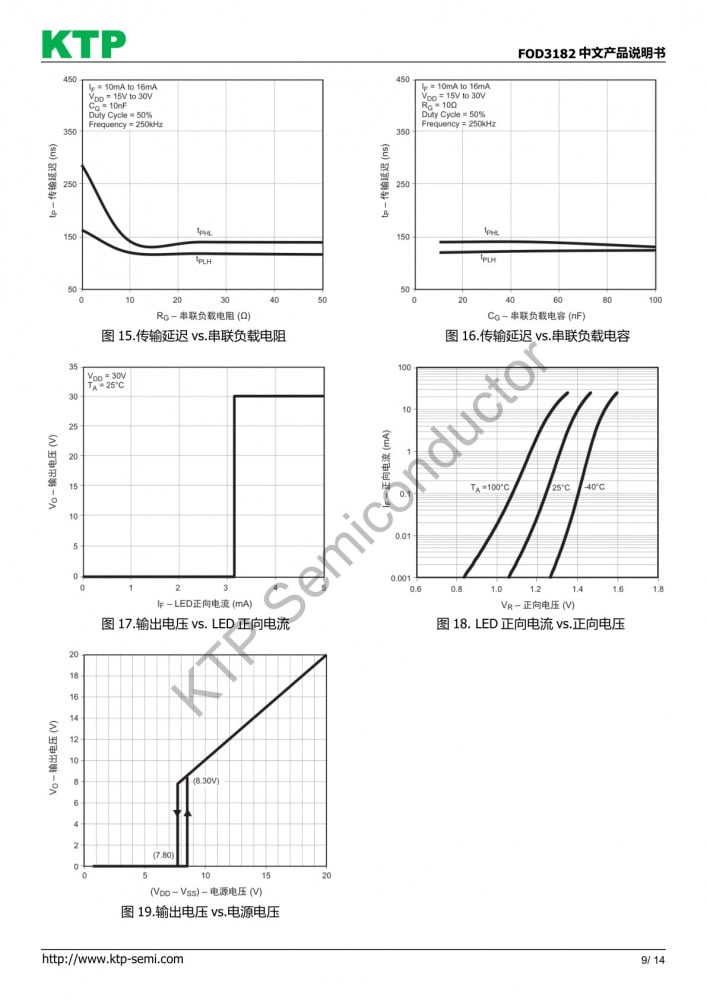 FOD3182-C5L0 datasheet page 9